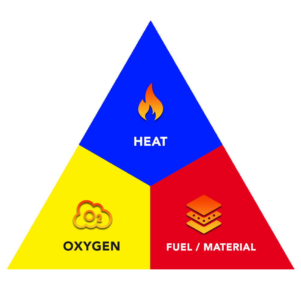 Memahami Segitiga Api: Prinsip Kerja dan Keamanan Industri - Helon ...